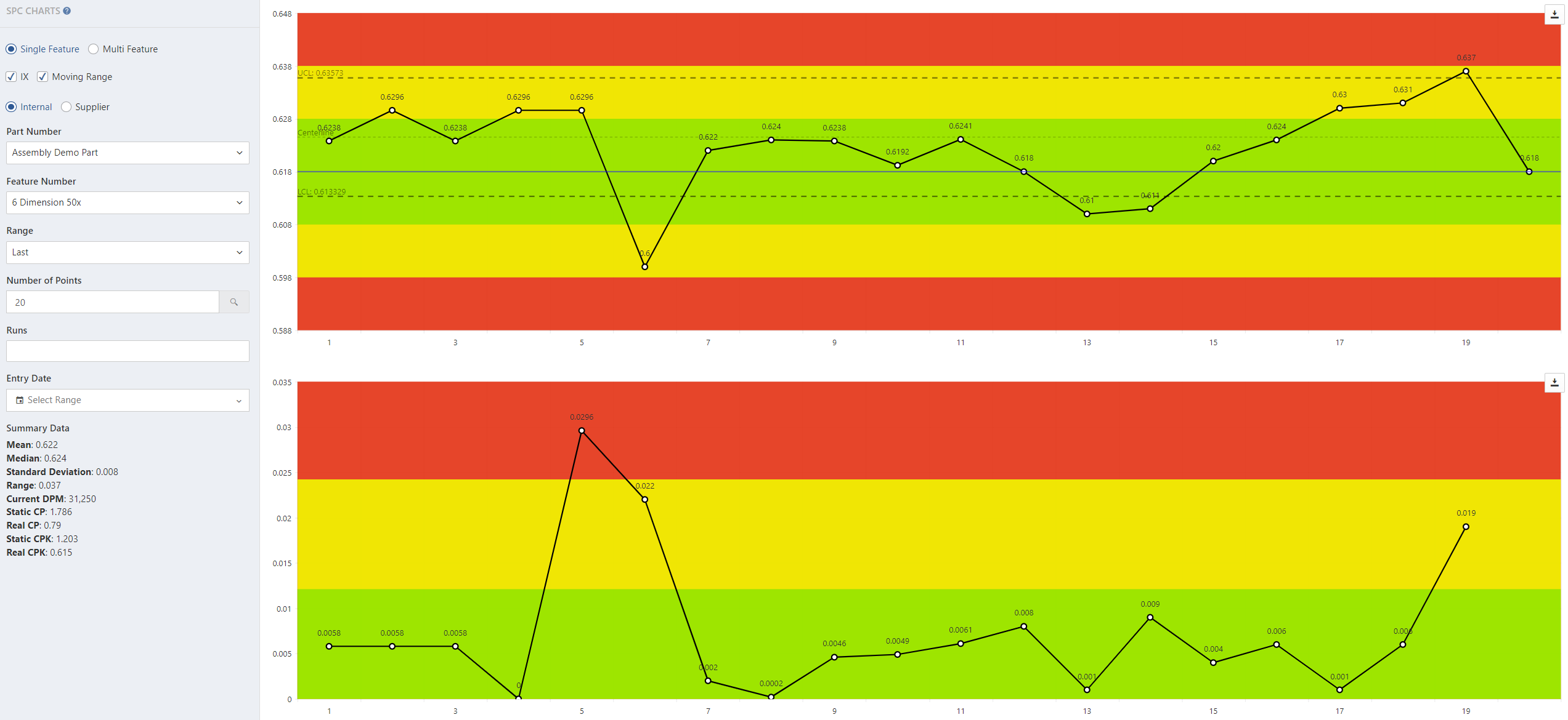 Control Charts Net Inspect